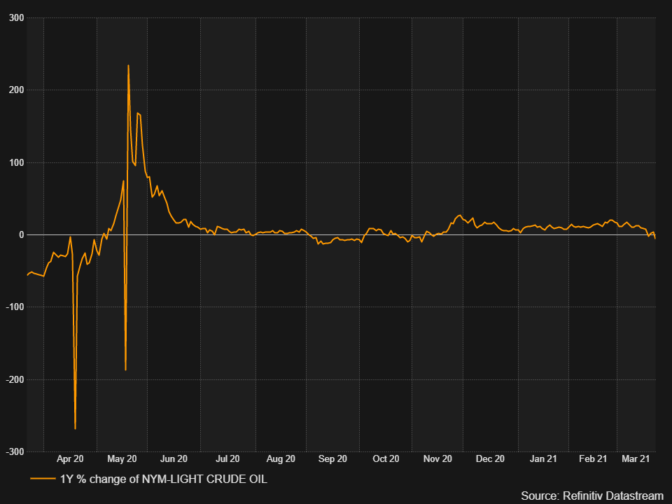 Long-Term Inflation Worries Are Completely Overblown | Seeking Alpha
