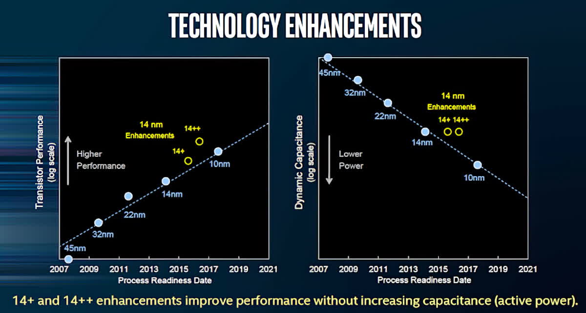 Intel (NASDAQ:INTC) Still Leashed | Seeking Alpha