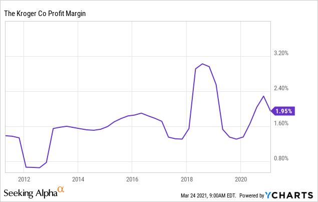 Kroger Is A Good Fit For Your Dividend Growth Portfolio (NYSE:KR ...