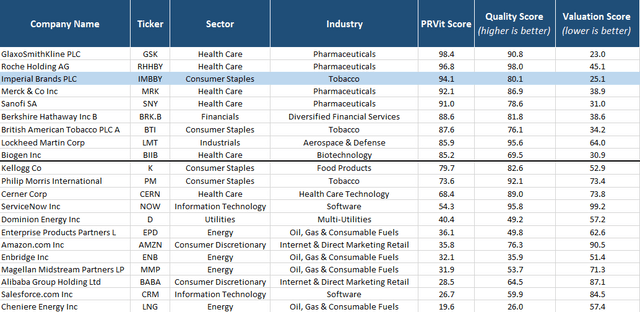 Wide-Moat Stocks On Sale – The April 2021 Heat Map | Seeking Alpha