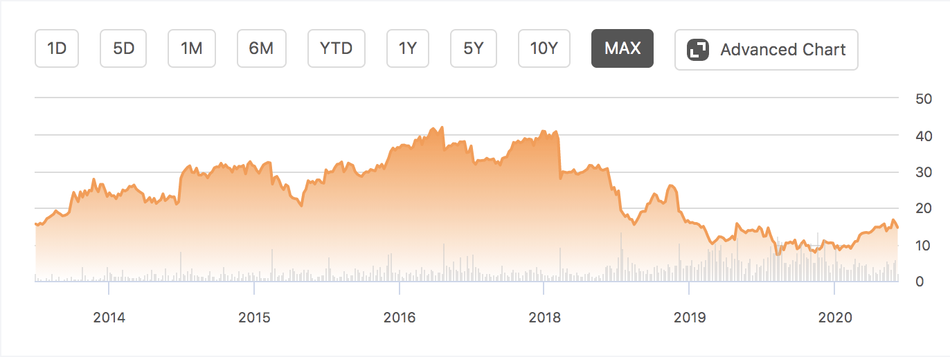 CommScope: Providing An Alternative To Energy Stocks (NASDAQ:COMM ...