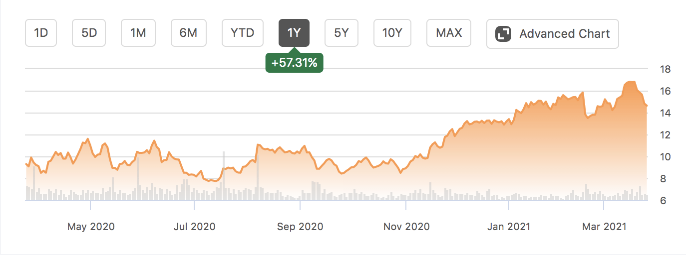 CommScope: Providing An Alternative To Energy Stocks (NASDAQ:COMM ...