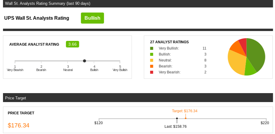 UPS Can Live Up To Analysts' Expectations (NYSE:UPS) | Seeking Alpha