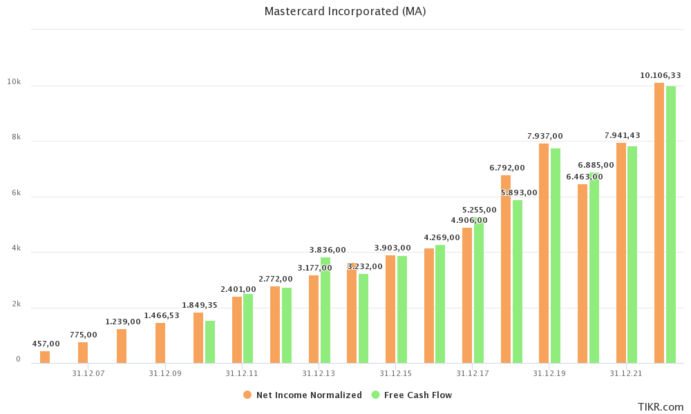 Mastercard Stock: When Growth Meets Value (NYSE:MA) | Seeking Alpha