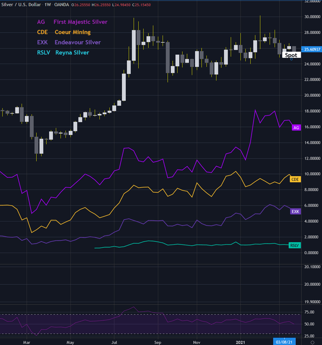 Silver Chartbook – Silver's Situation Changed, You Change | Seeking Alpha
