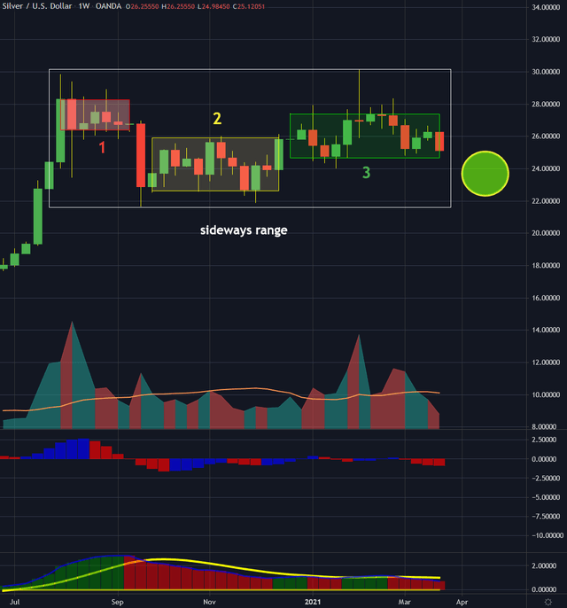 Silver Chartbook – Silver's Situation Changed, You Change | Seeking Alpha