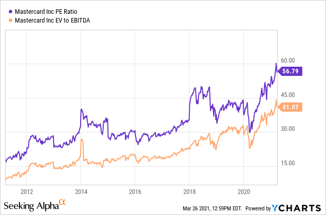 Mastercard Stock: When Growth Meets Value (NYSE:MA) | Seeking Alpha
