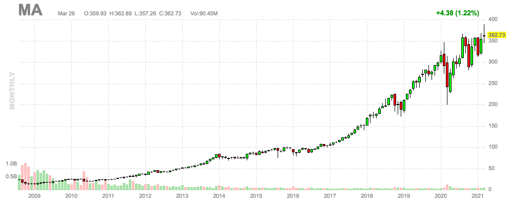 Mastercard Stock: When Growth Meets Value (NYSE:MA) | Seeking Alpha