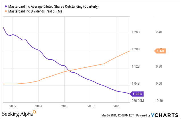 Mastercard Stock: When Growth Meets Value (NYSE:MA) | Seeking Alpha