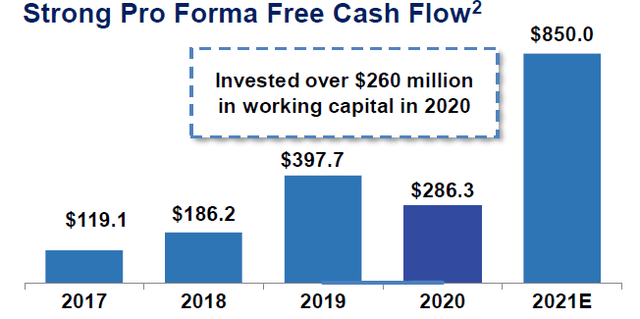 Builders FirstSource Stock Continued Benefit From Single-Family ...