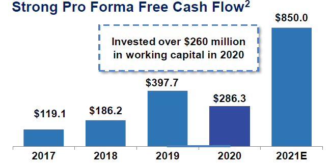 Builders FirstSource Stock Continued Benefit From Single-Family ...