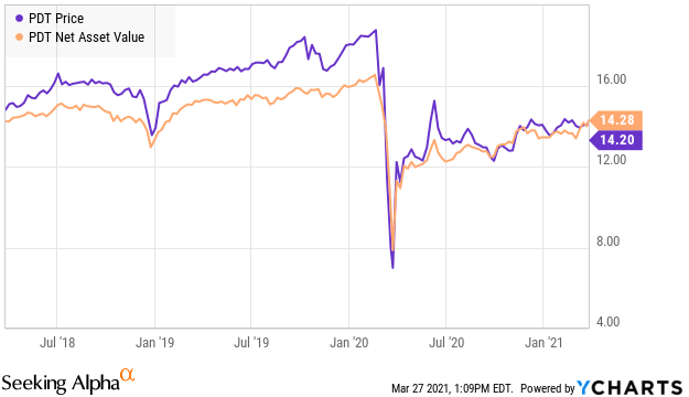 PDT: Building A Sustainable Income Portfolio With 8% Yields From This ...