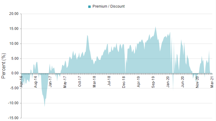 PDT: Building A Sustainable Income Portfolio With 8% Yields From This ...