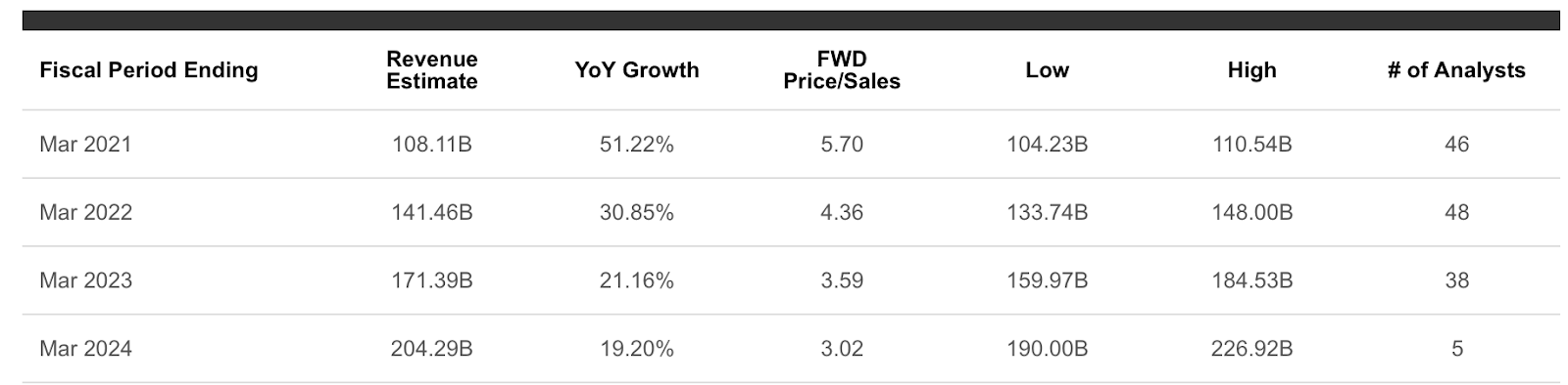 Alibaba (BABA) Stock Forecast: Buy, Sell, or Hold | Seeking Alpha