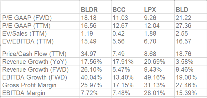 Builders FirstSource Stock Continued Benefit From Single-Family ...