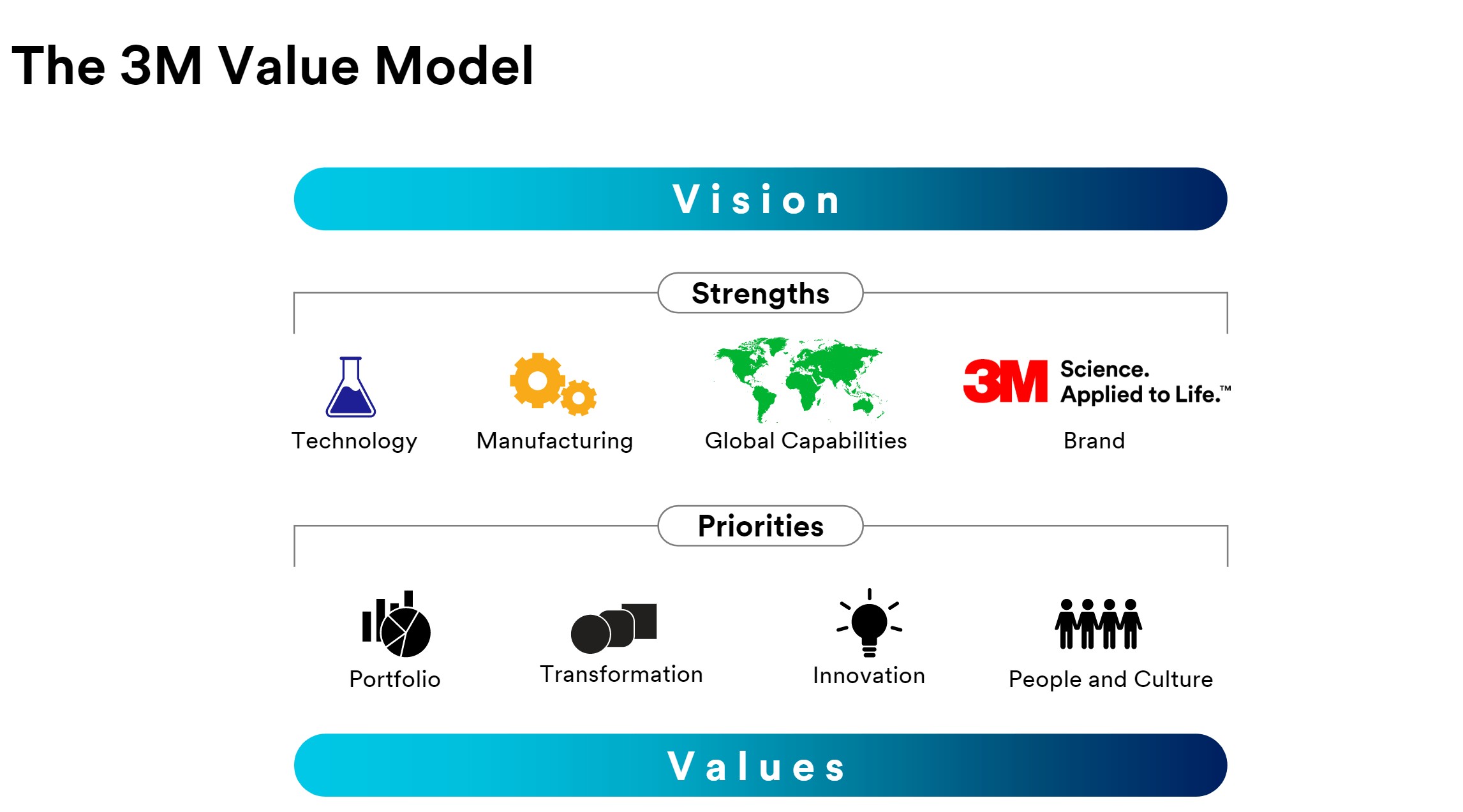 3M Company - Safe, But Subpar Upside (MMM) | Seeking Alpha