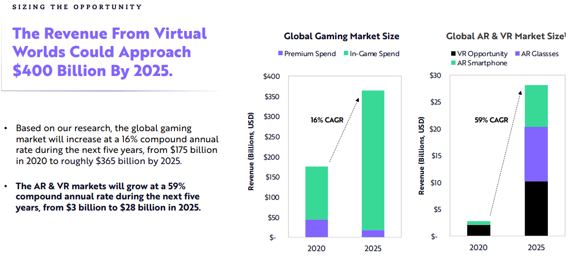 Unity Software Stock: A Deep Dive (NYSE:U) | Seeking Alpha
