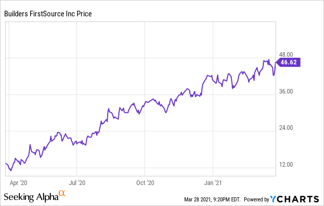 Builders FirstSource Stock Continued Benefit From Single-Family ...