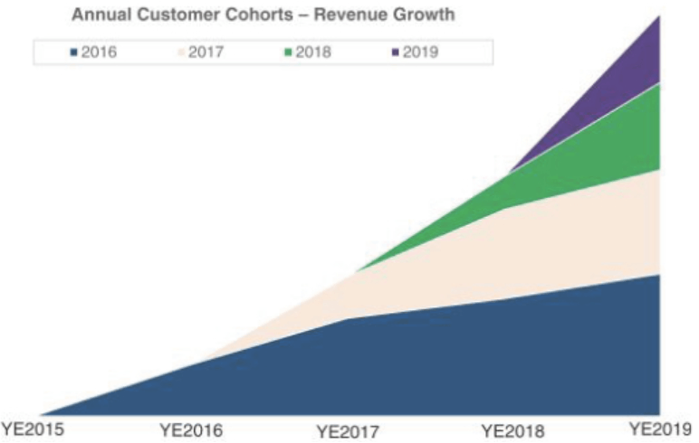 Unity Software Stock: A Deep Dive (NYSE:U) | Seeking Alpha