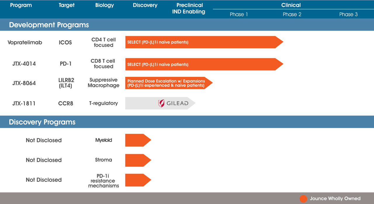 Revisiting Jounce Therapeutics (JNCE) | Seeking Alpha
