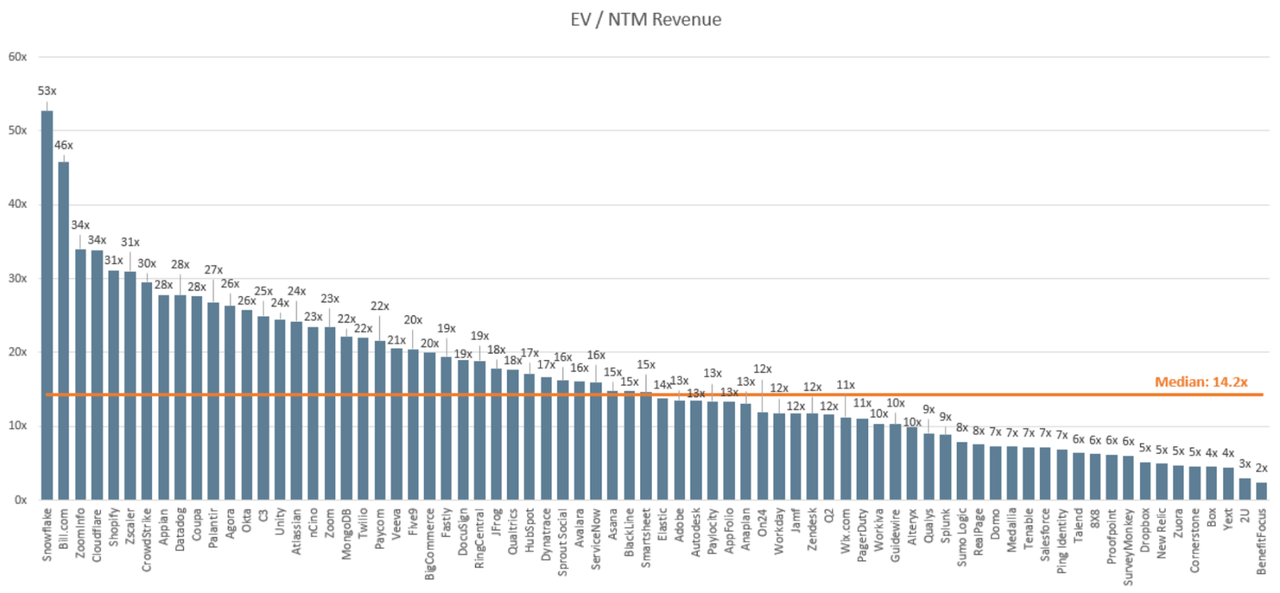 Unity Software Stock: A Deep Dive (NYSE:U) | Seeking Alpha