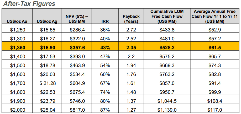 Integra Resources: The PFS Is A Potential Game-Changer (NYSEMKT:ITRG ...