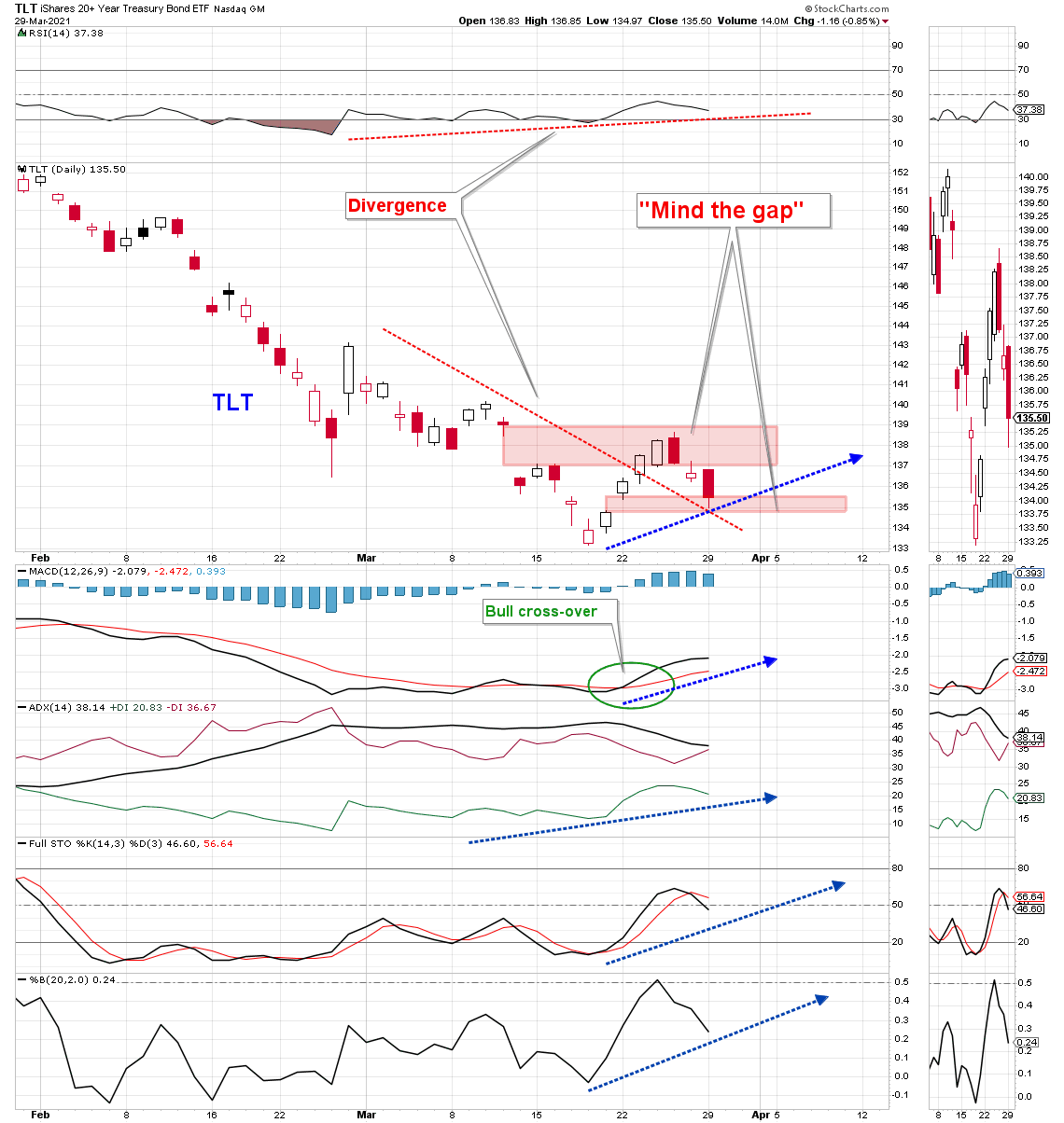 A Long Bond/Short Interest Rate Trade (TLT) | Seeking Alpha