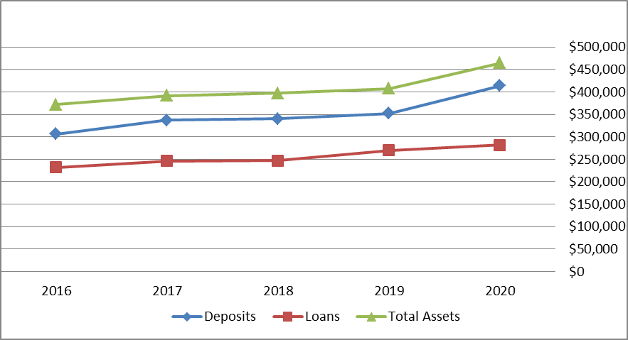 Mars Bancorp (MNBP) Stock, A Good Year For A Solid Bank | Seeking Alpha