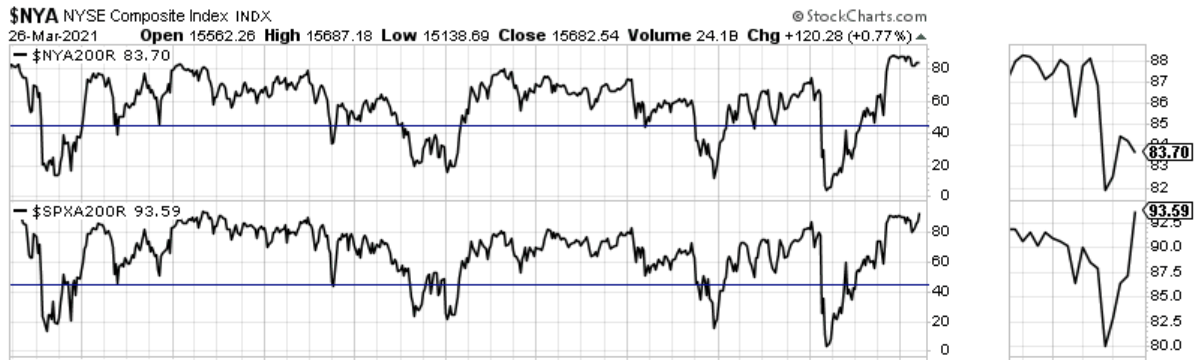 Sell IWM Before The Sharp Correction | Seeking Alpha