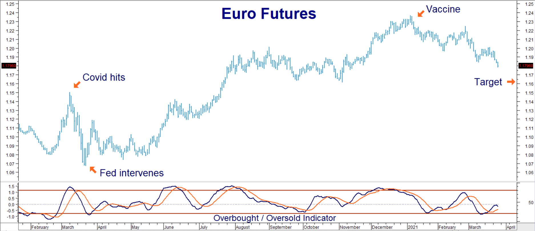 Take Initial Risk 'Off The Table' In The Euro | Seeking Alpha