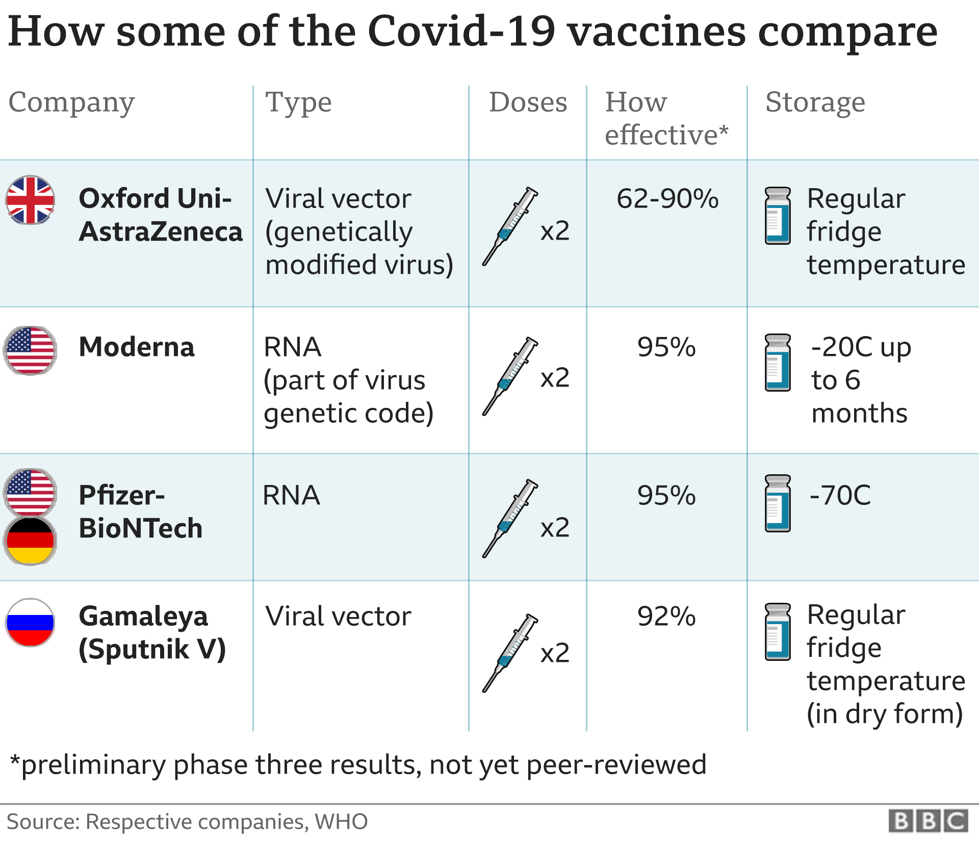 Pfizer Stock: COVID Vaccine And Beyond (NYSE:PFE) | Seeking Alpha