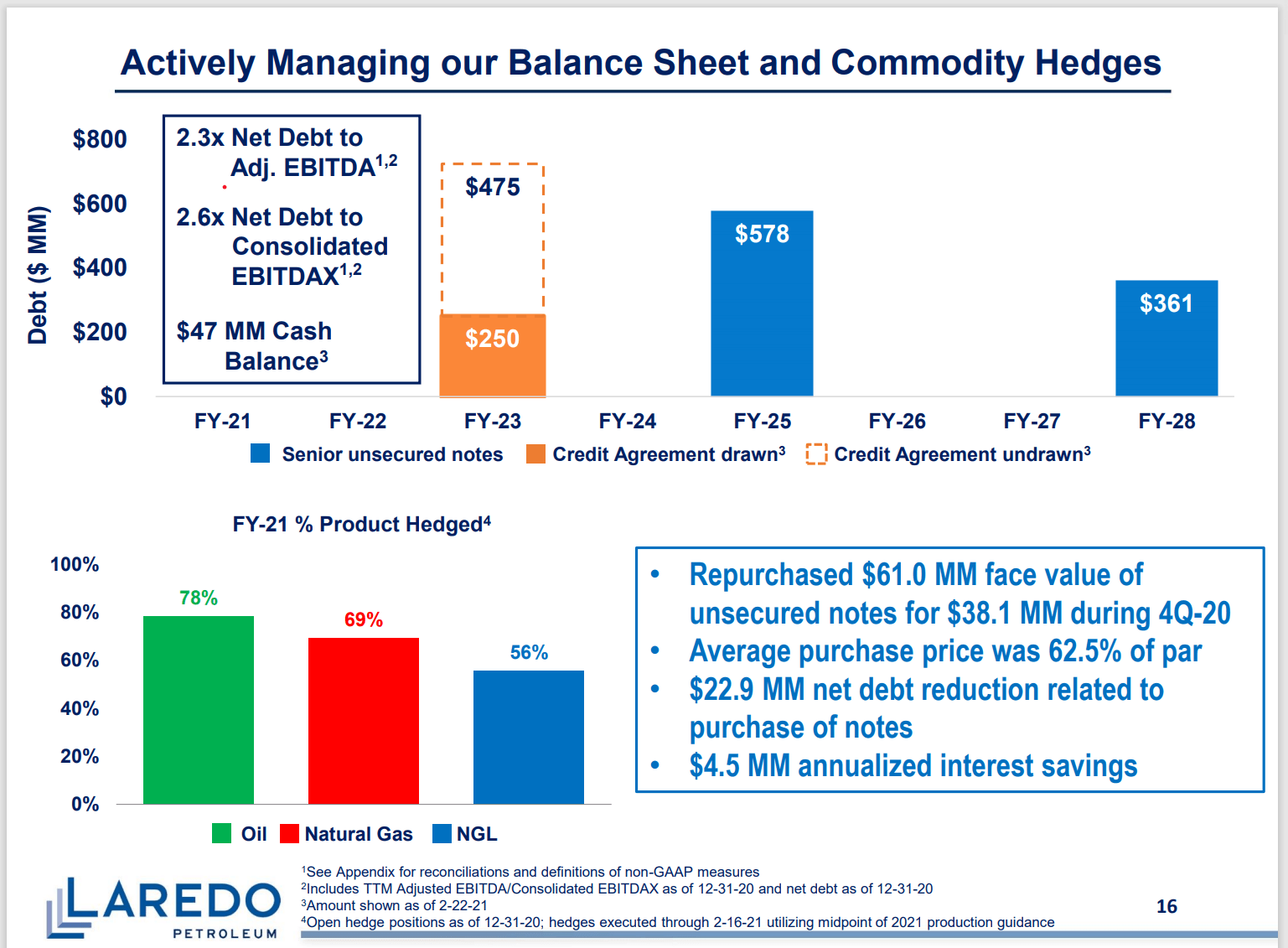 Laredo Petroleum (LPI) Stock: Cash Flow Bonanza Year | Seeking Alpha