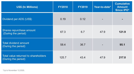 FinVolution : FINV to benefit from profitability trends, insider ...