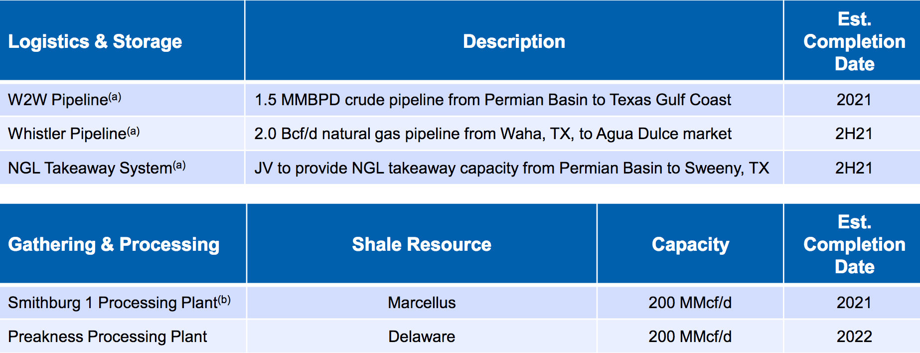 MPLX LP: 10% Yield, Analyst Upgrades (MPLX) | Seeking Alpha