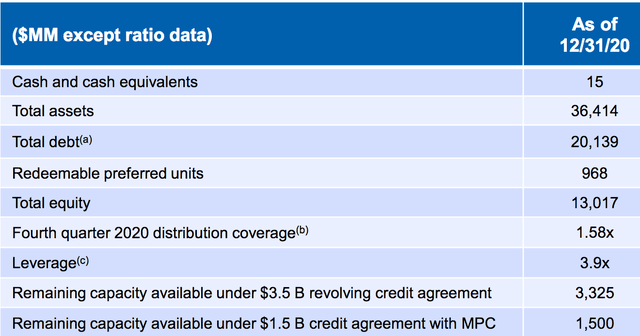 MPLX LP: 10% Yield, Analyst Upgrades (MPLX) | Seeking Alpha