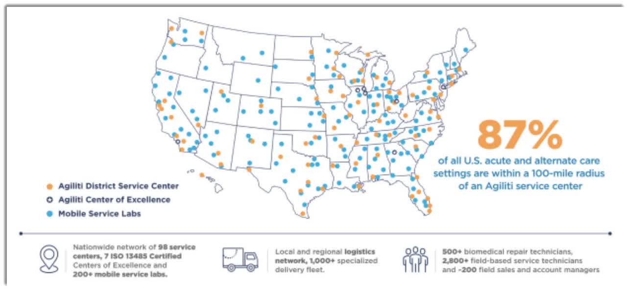 Agiliti (AGTI) IPO Update - To Raise $100 Million | Seeking Alpha