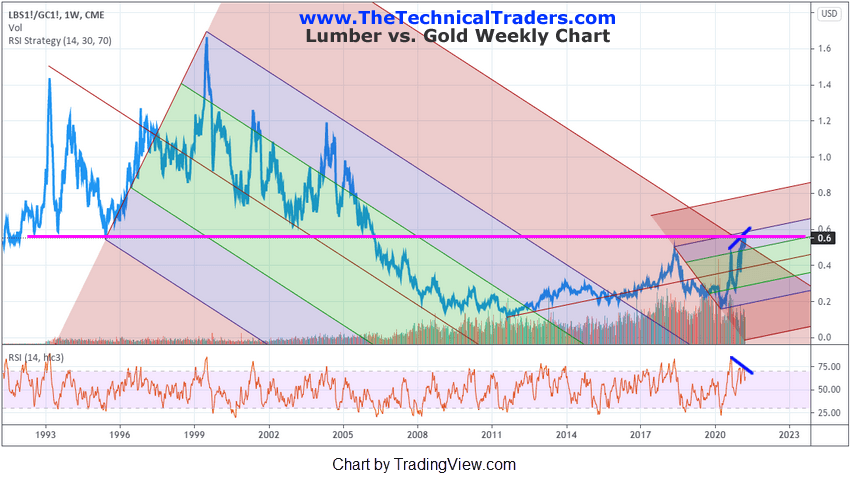 How To Spot Boom and Bust Cycles | Seeking Alpha