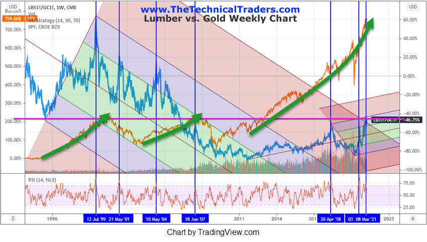 How To Spot Boom and Bust Cycles | Seeking Alpha