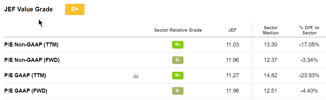 Jefferies Financial: Optimistic About The Next 5 To 10 Years (JEF ...
