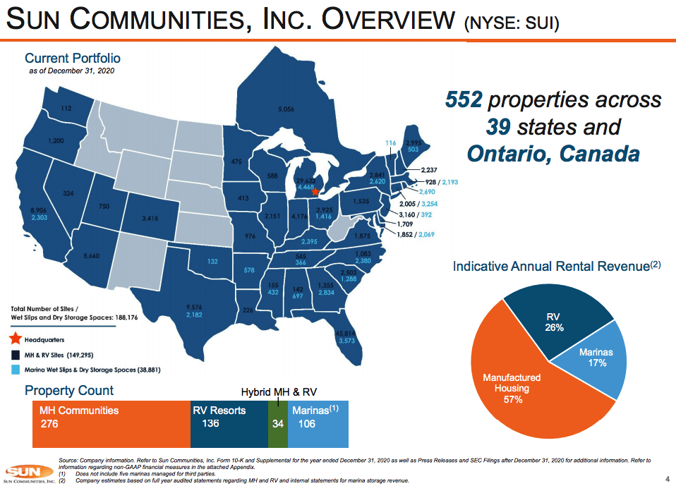Sun Communities - A High Growth REIT (NYSE:SUI) | Seeking Alpha