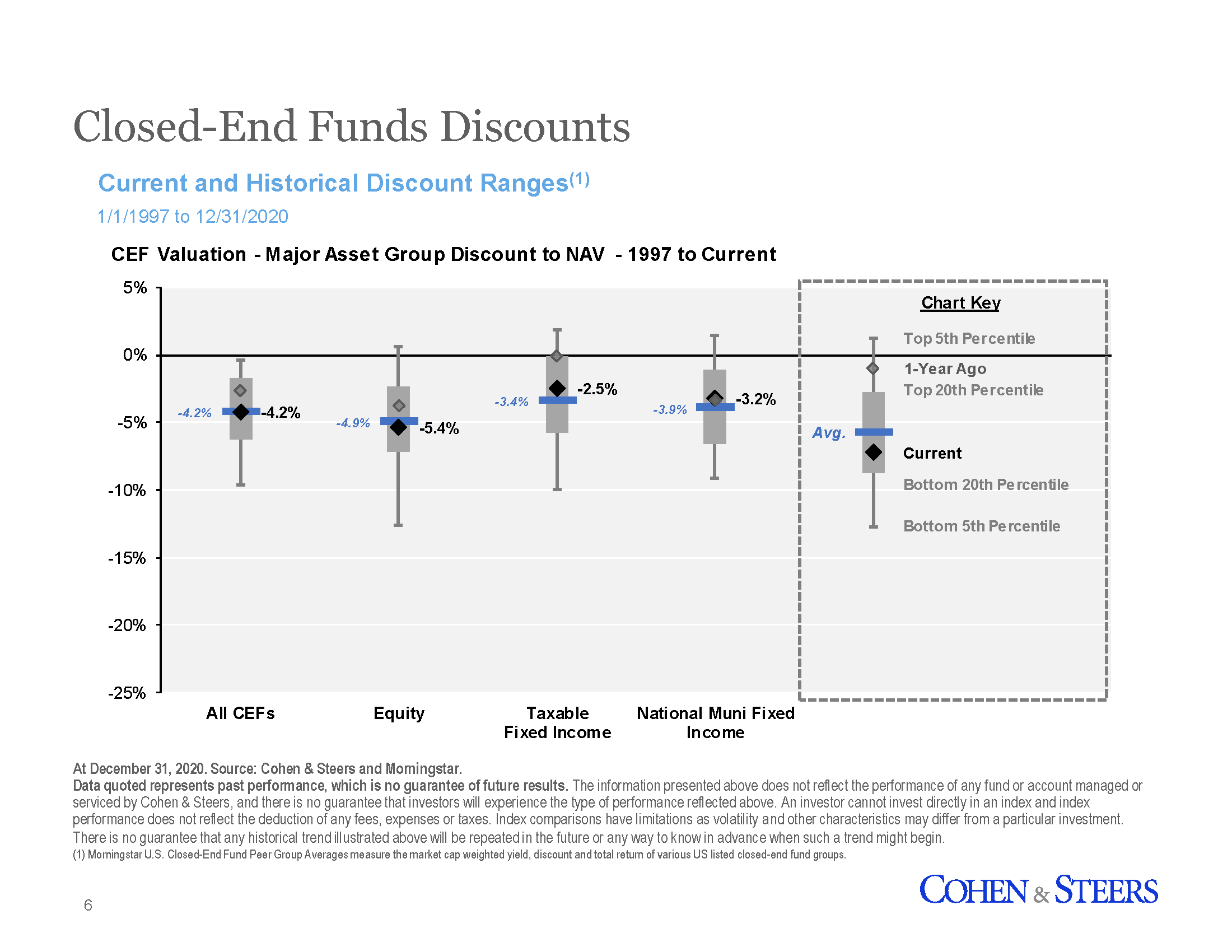 CEF Insights: Allocating Closed-End Funds | Seeking Alpha