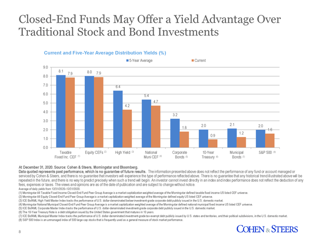 CEF Insights: Allocating Closed-End Funds | Seeking Alpha
