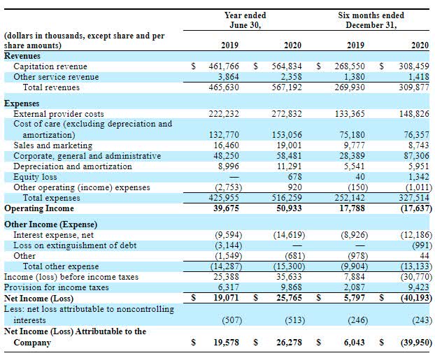 InnovAge prices 16.7M-share IPO at $21 | Seeking Alpha