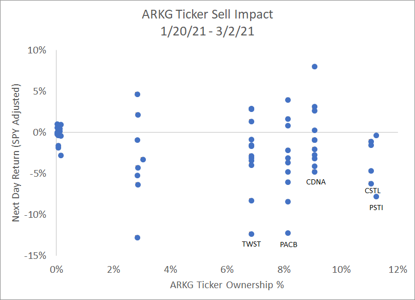 Arkg Fact Sheet _ Ark Genomic Revolution Fund 2025 – AOSA