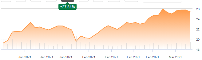 Sell Gap Stock: Yes To Yeezy, No To Negative YOY Revenue Growth (GPS ...