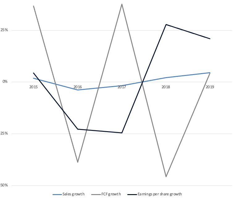 Sell Gap Stock: Yes To Yeezy, No To Negative YOY Revenue Growth (GPS ...