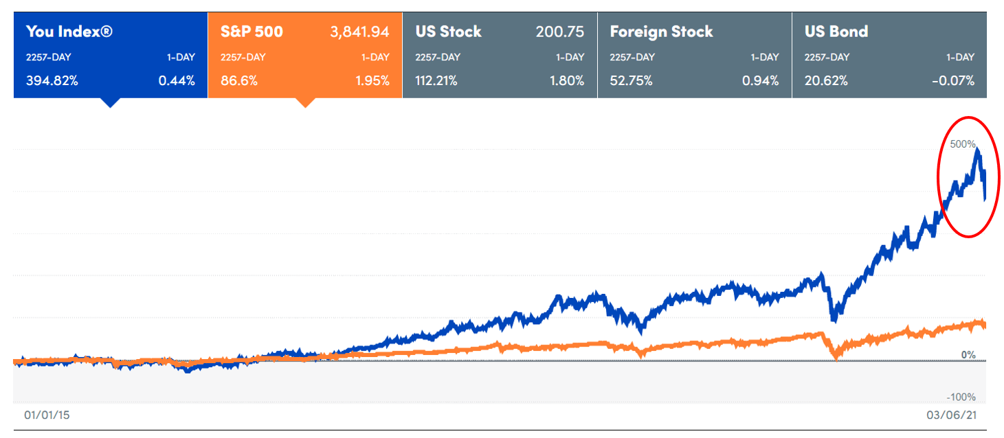 How To Invest In A Down Market - Wealth Insider Alert
