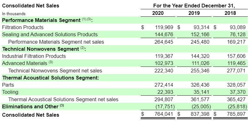 Lydall: There's Still Plenty Of Room To Grow (NYSE:LDL) | Seeking Alpha