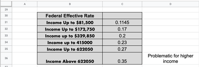 How To Analyze Roth IRA Conversions | Seeking Alpha