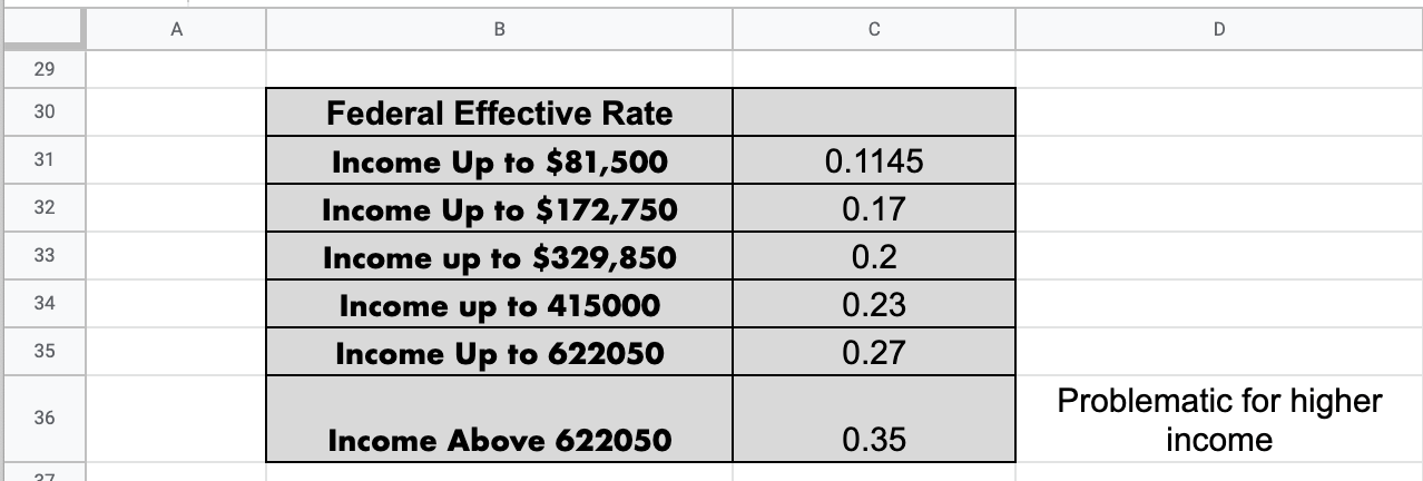 How To Analyze Roth IRA Conversions | Seeking Alpha